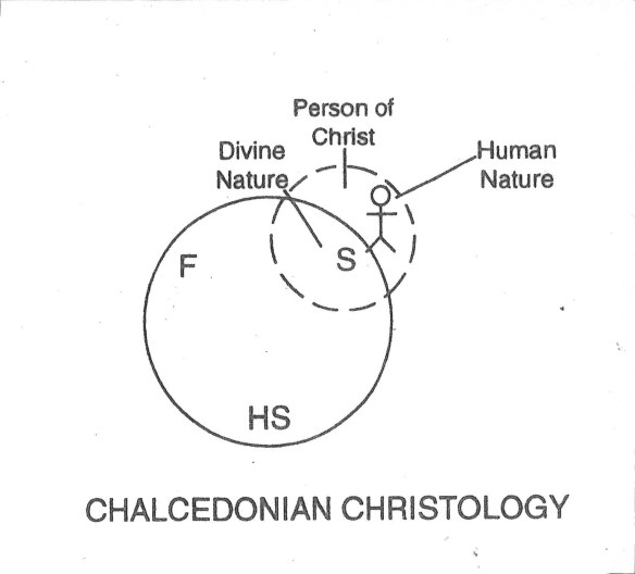 6. Two Natures in One Person: Definition or Creed of Chalcedon ...