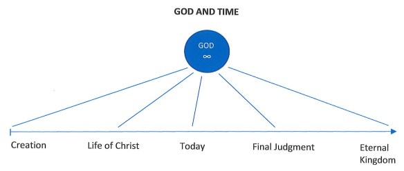 Do I Really Know God? He Is Eternal | Dr. Jim's Essential Bible Teaching