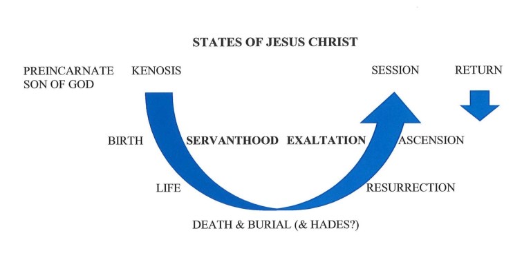 17. Do I Really Know Jesus? He Is Seated at Right Hand of Father | Dr ...