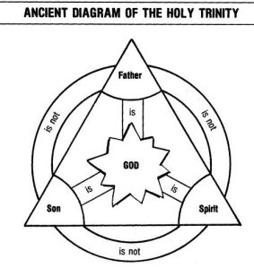 The Trinity: What Are Some Illustrations? | Dr. Jim's Essential Bible ...