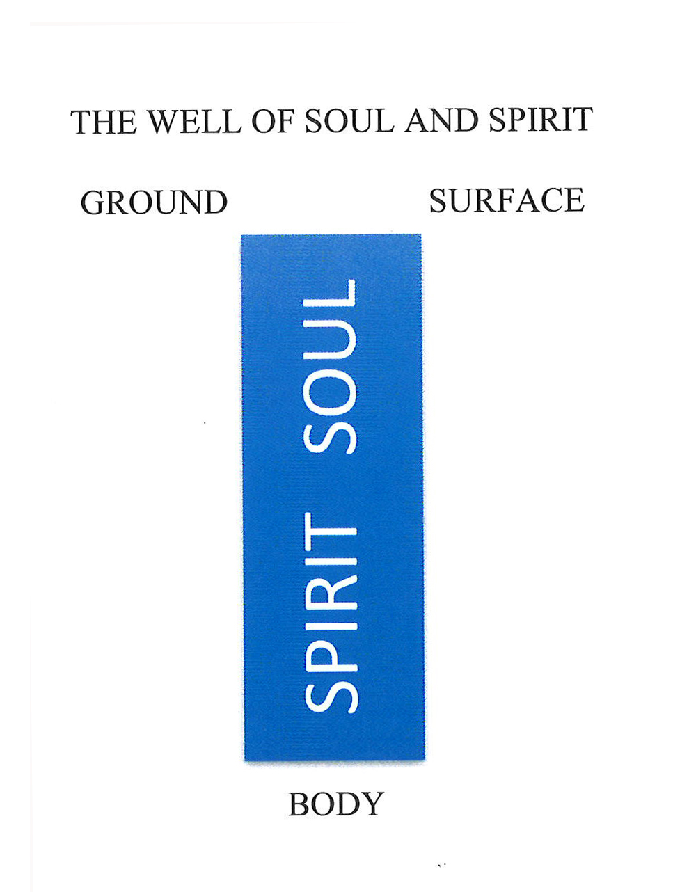Word Study on Spirit, Soul, and Body | Dr. Jim's Essential Bible Teaching