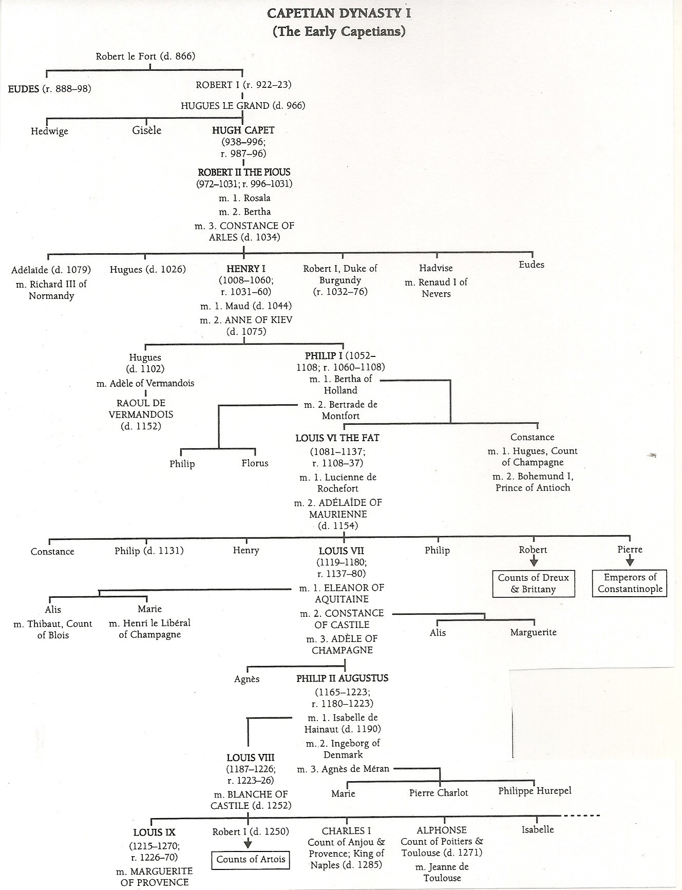 Hugh Capet, King of France | Dr. Jim's Essential Bible Teaching
