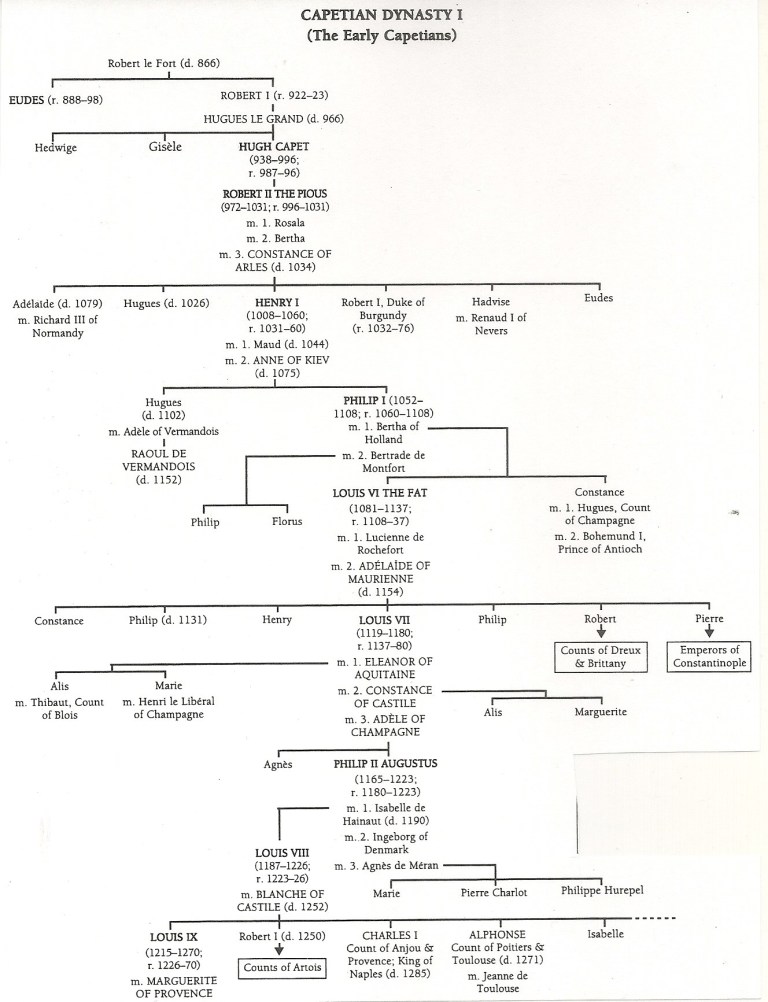 Hugh Capet, King of France | Dr. Jim's Essential Bible Teaching