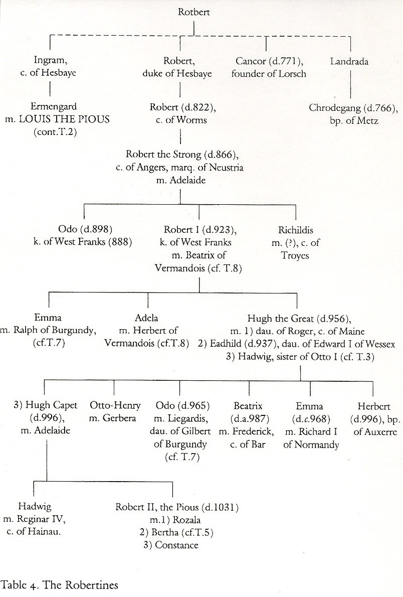 Robert I | Dr. Jim's Essential Bible Teaching