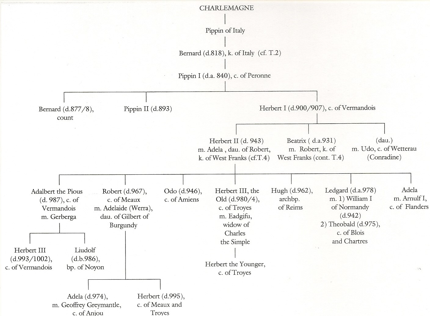 Hugh Capet, King of France | Dr. Jim's Essential Bible Teaching
