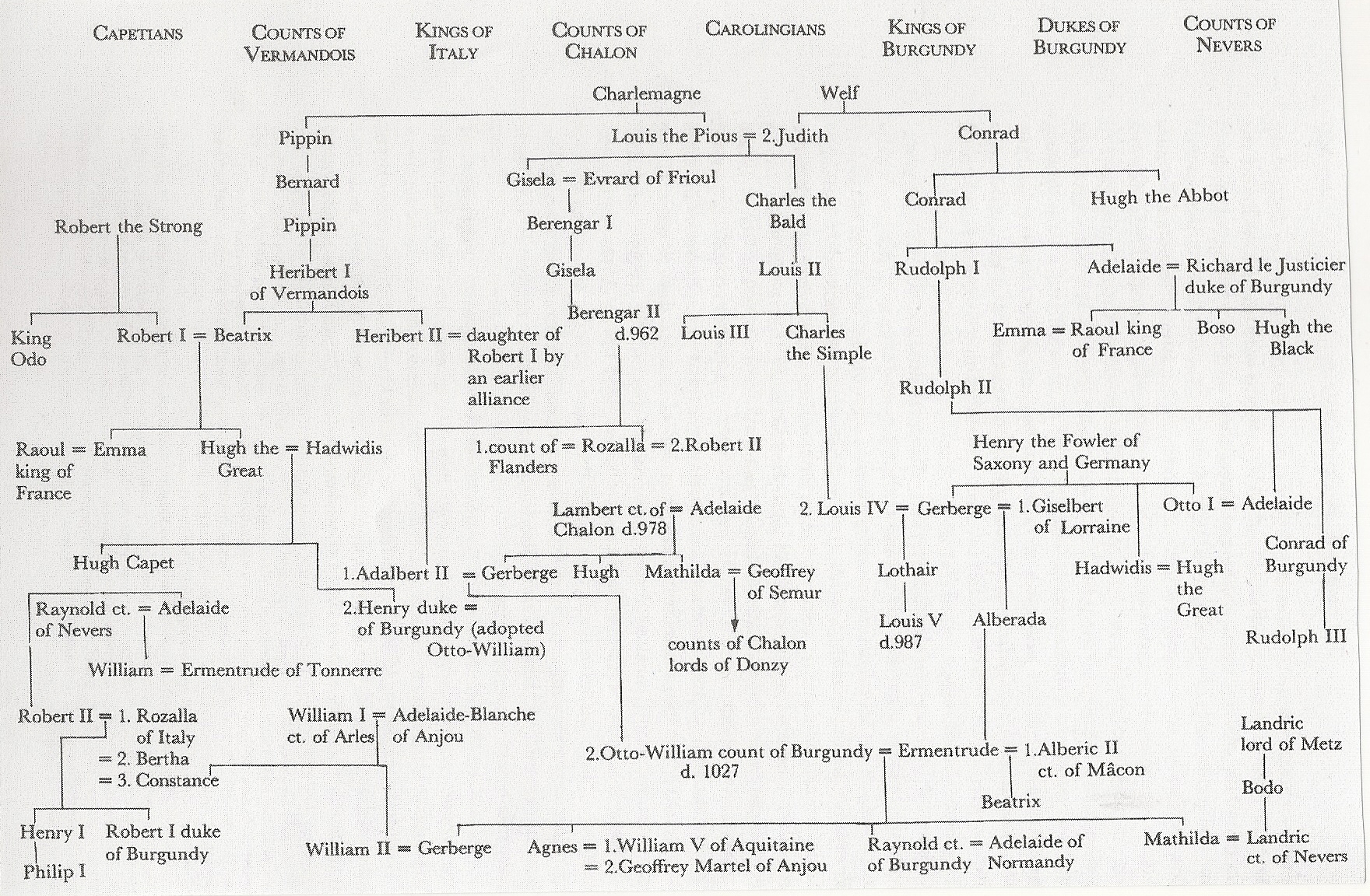 Hugh Capet, King of France | Dr. Jim's Essential Bible Teaching