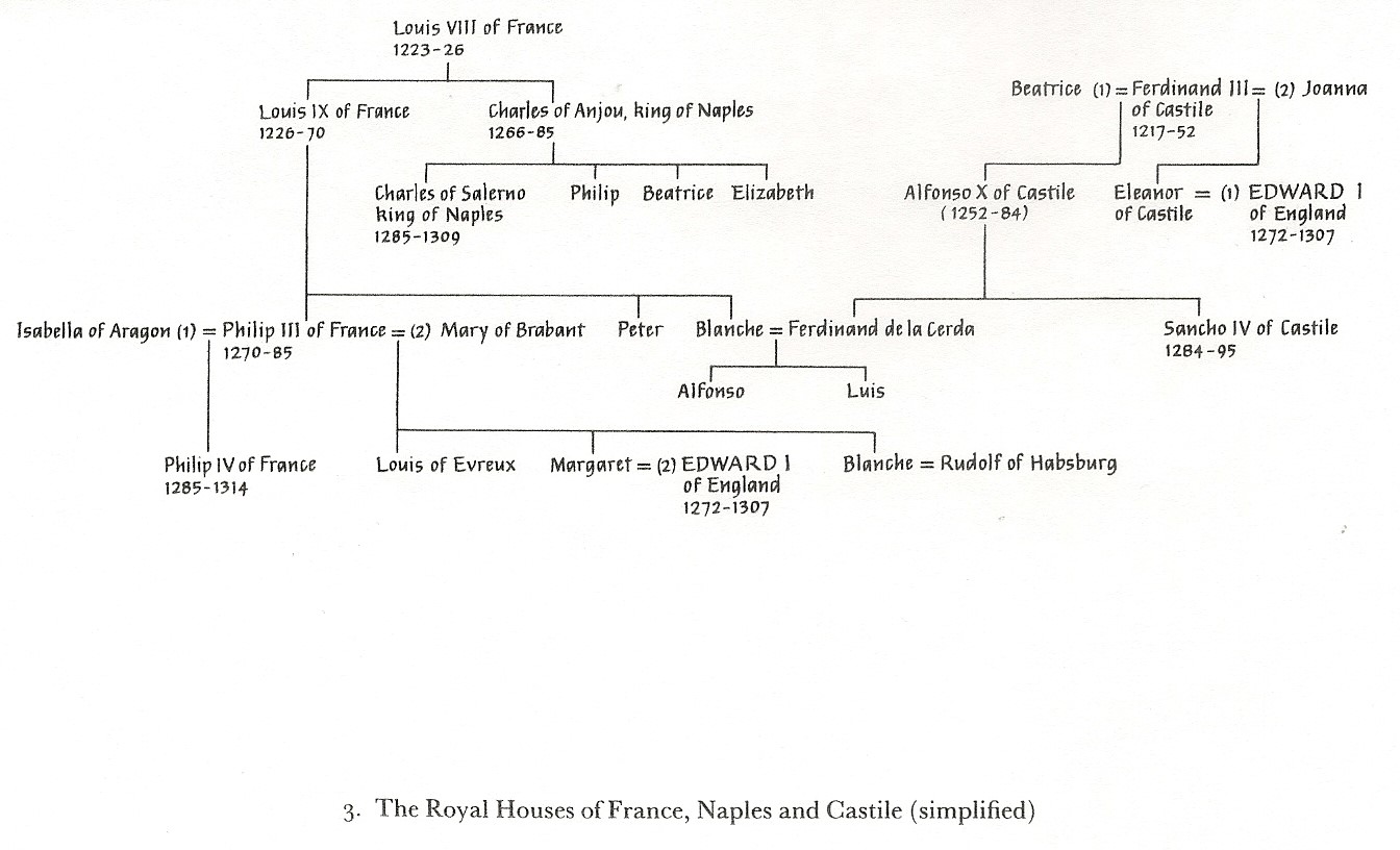 Edward I: Interesting Facts and Stories | Dr. Jim's Essential Bible ...