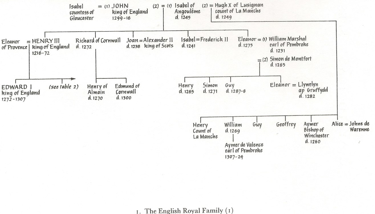 Edward I: Interesting Facts and Stories | Dr. Jim's Essential Bible ...
