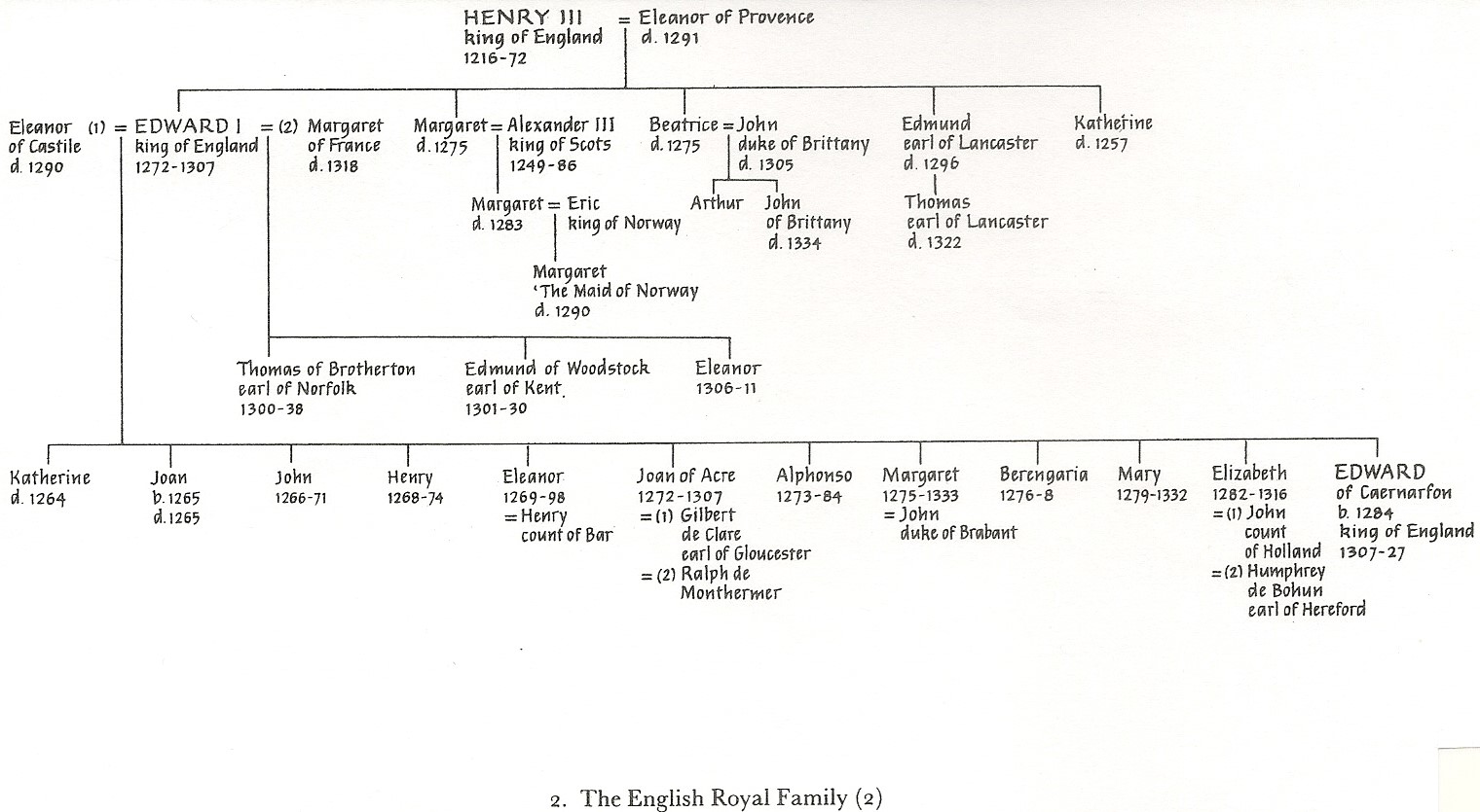 Edward I: Interesting Facts and Stories | Dr. Jim's Essential Bible ...