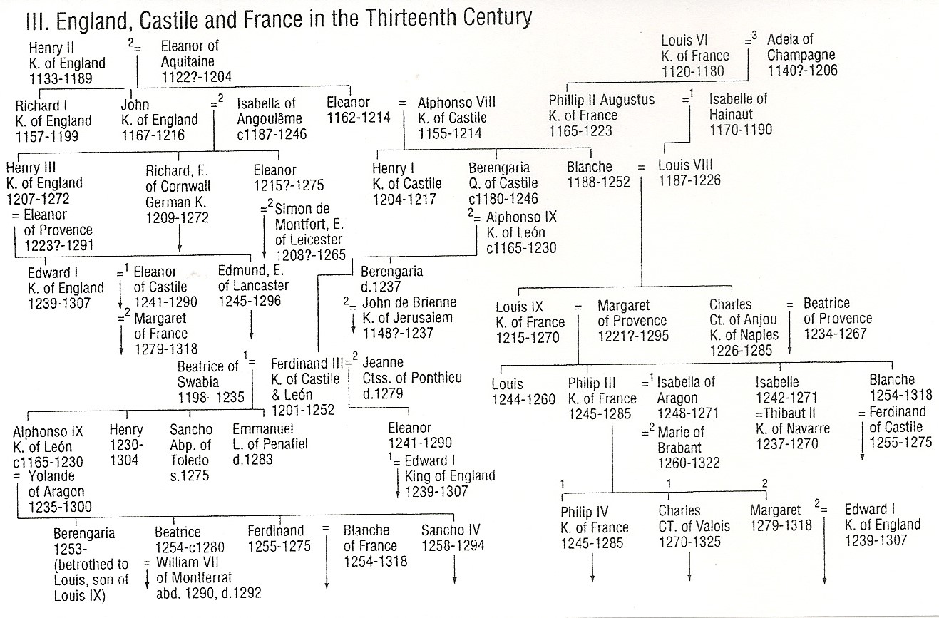Eleanor of Castile: Interesting Facts and Stories | Dr. Jim's Essential ...