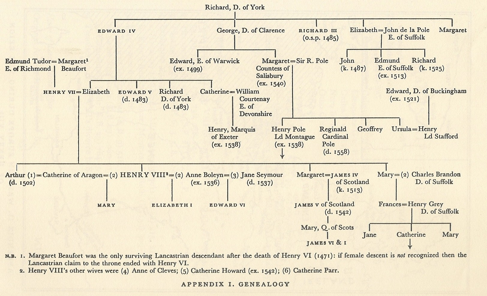 Edward VI: the Boy King | Dr. Jim's Essential Bible Teaching