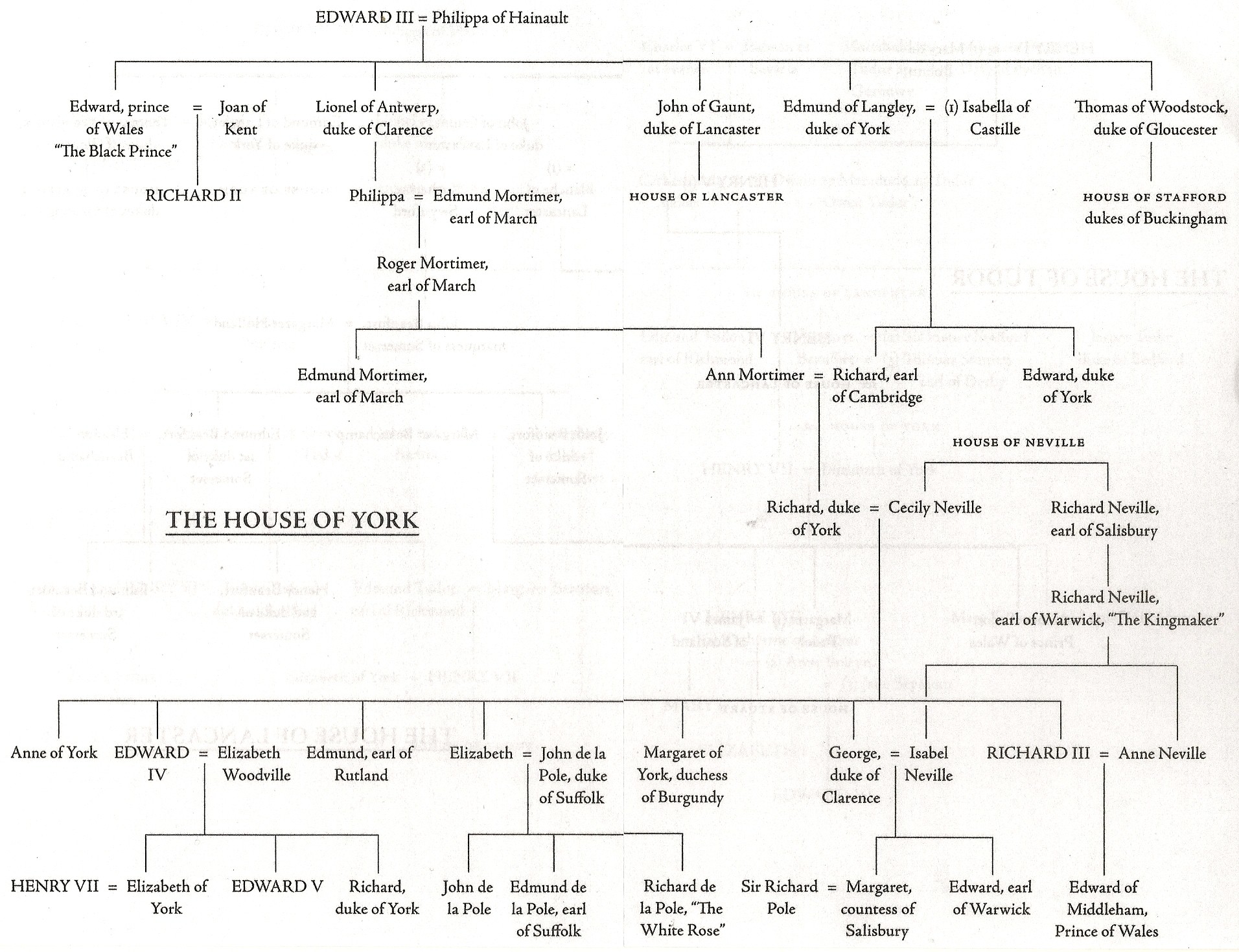 Richard II: The Weak King | Dr. Jim's Essential Bible Teaching